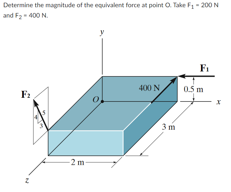 Solved Determine the magnitude of ﻿the equivalent force at | Chegg.com