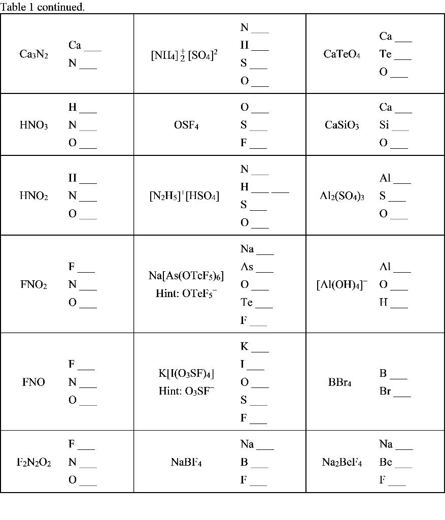 Solved Part A Oxidation States Table 1. Indicate the | Chegg.com