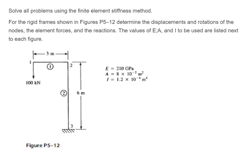 Solved Solve all problems using the finite element stiffness | Chegg.com