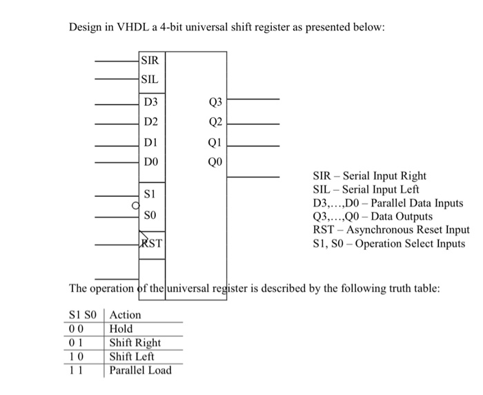 Solved Kindly Answer with block diagrams and truth table for | Chegg.com