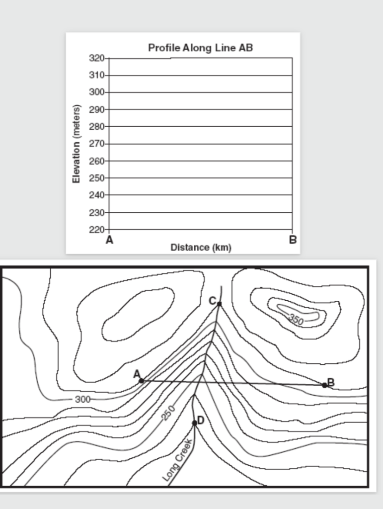 Solved TOPO Geography lab Please graph it and show the | Chegg.com