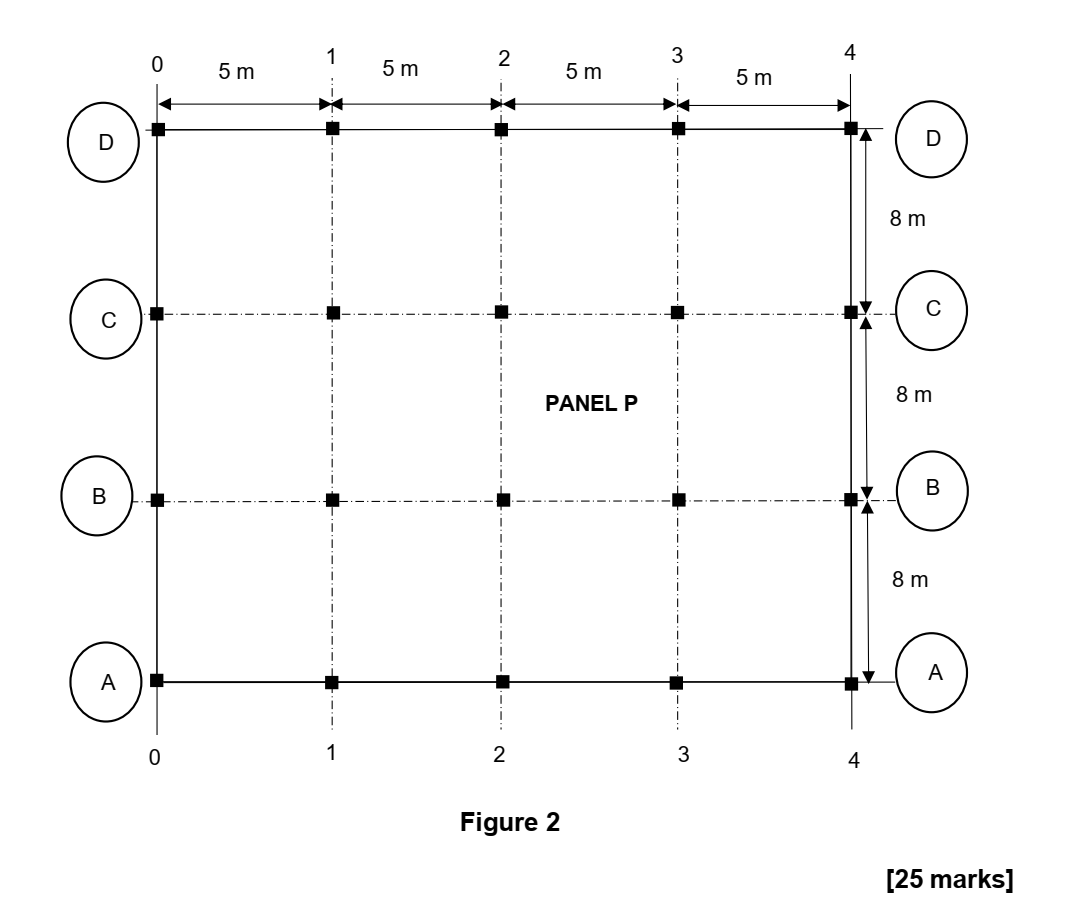 Solved QUESTION TWO A 200 mm thick classroom slab's layout | Chegg.com