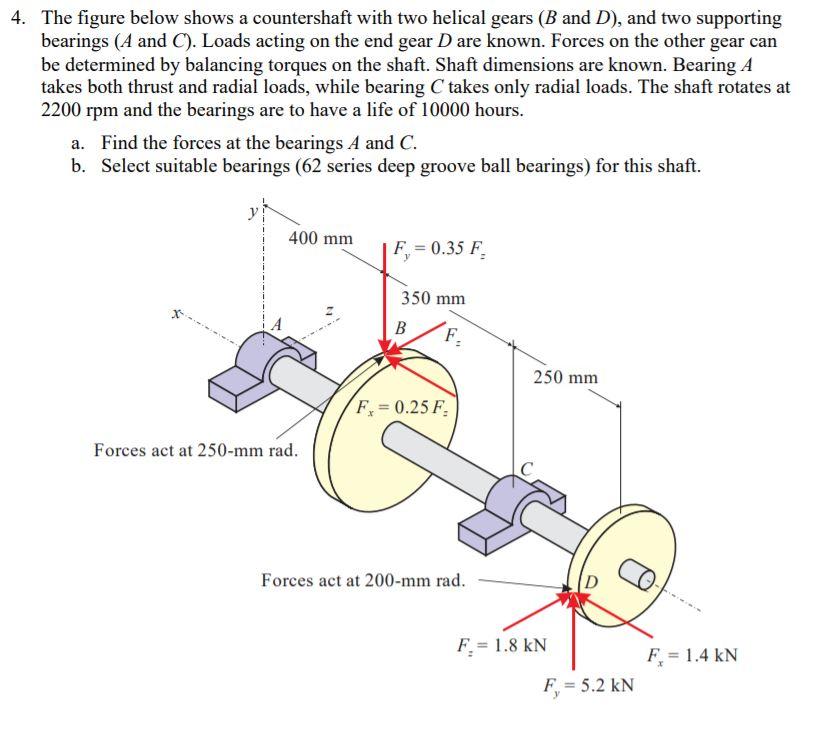 Solved 4. The figure below shows a countershaft with two | Chegg.com