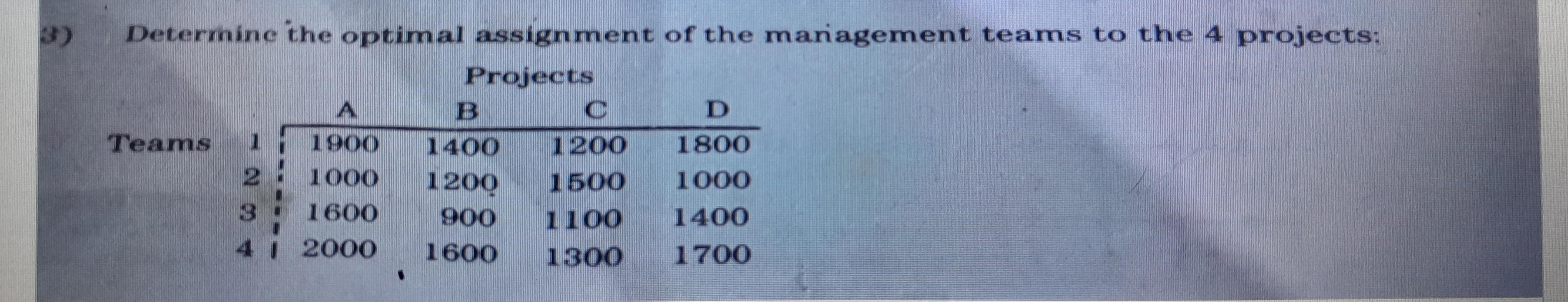 Solved Determine the optimal assignment of the maniagement | Chegg.com