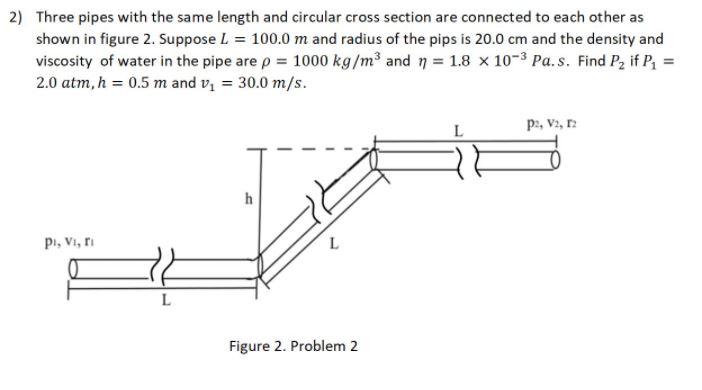Solved 2) Three pipes with the same length and circular | Chegg.com