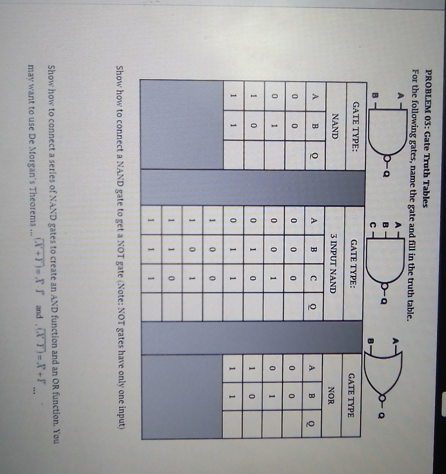 Solved PROBLEM 03: Gate Truth Tables For the following | Chegg.com