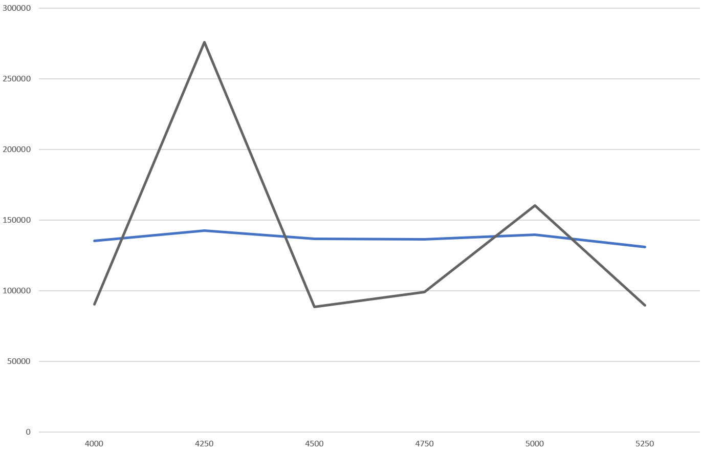 Solved Provide a concrete, real-world example application | Chegg.com