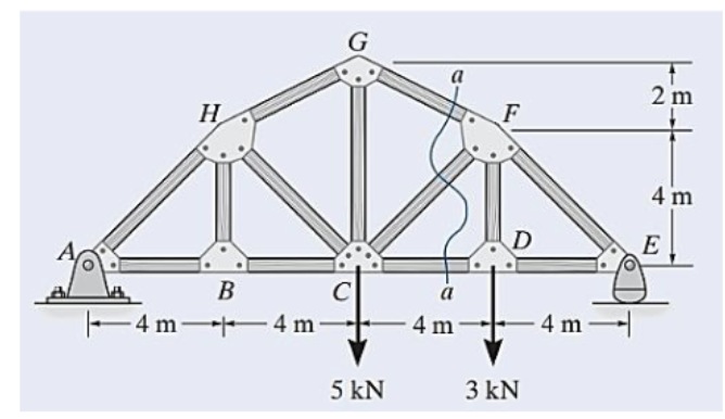 Solved Determine the force present in member CF of the truss | Chegg.com