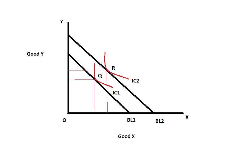 Solved In the diagram if we join the tangency point of IC | Chegg.com