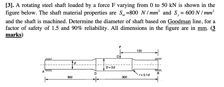 Solved [3]. A rotating steel shaft loaded by a force F | Chegg.com