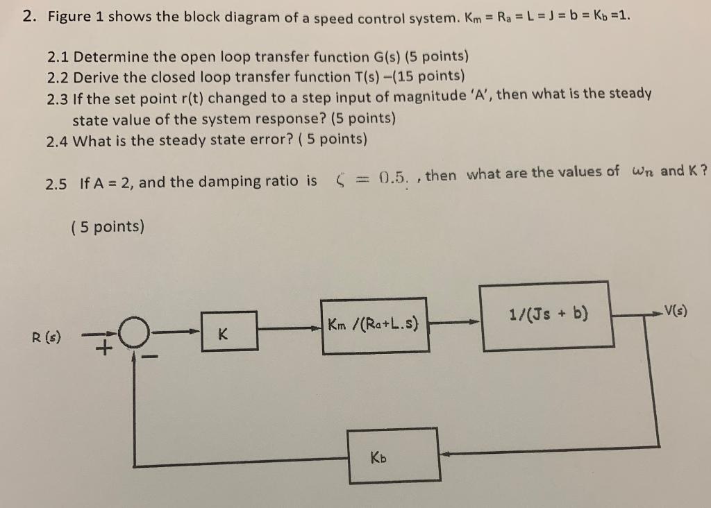Solved 2. Figure 1 shows the block diagram of a speed | Chegg.com