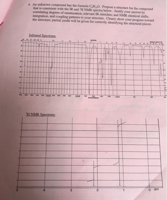 Solved An unknown compound has the formula C_6H_12O. Propose | Chegg.com