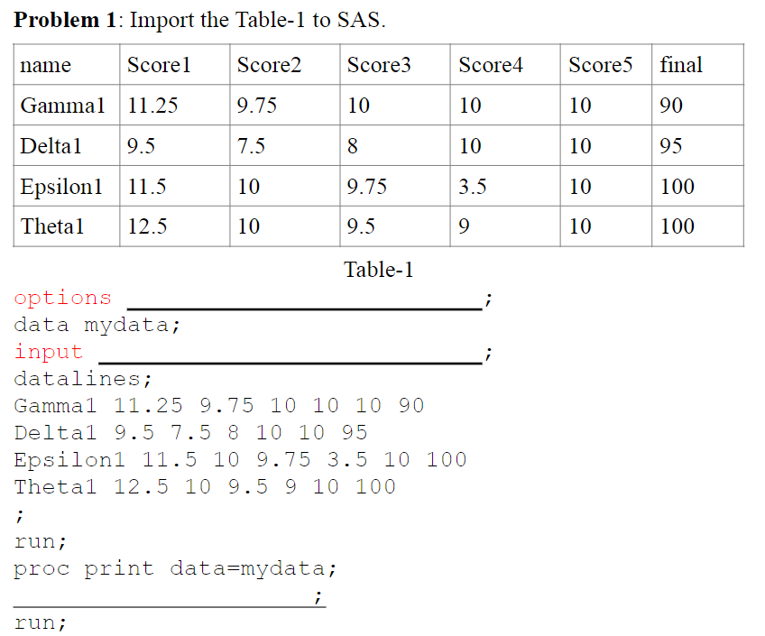 Solved Problem 1: Import the Table-1 to SAS. name Scorel | Chegg.com