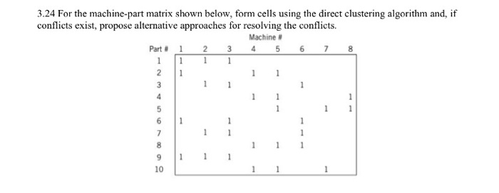 Solved 3.24 For the machine-part matrix shown below, form | Chegg.com