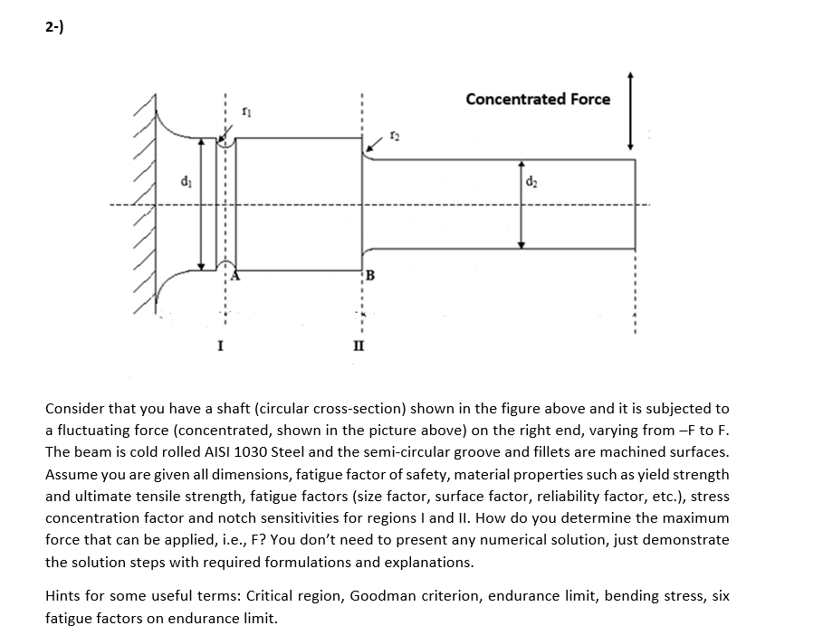 Solved 2-) Concentrated Force di dz B I II Consider that you | Chegg.com