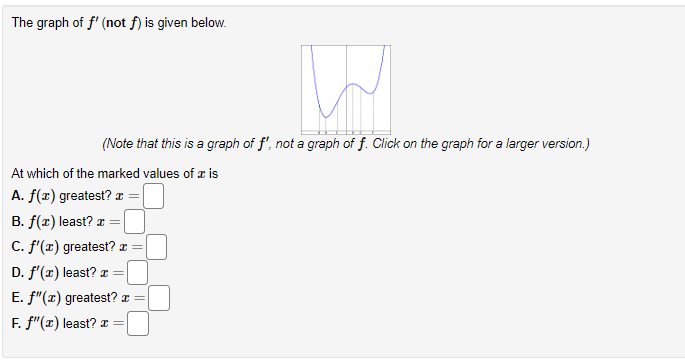 Solved The graph of f′( not f) is given below. (Note that | Chegg.com