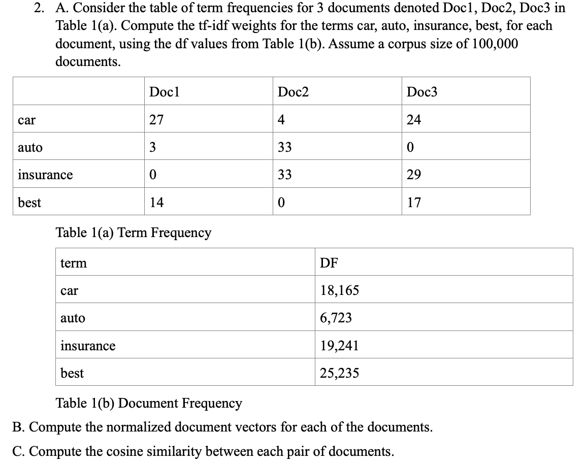 Solved 2. A. Consider the table of term frequencies for 3 | Chegg.com
