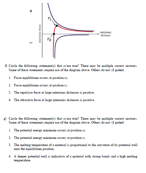Solved + interionic force interionic distance ro 1 f) Circle | Chegg.com
