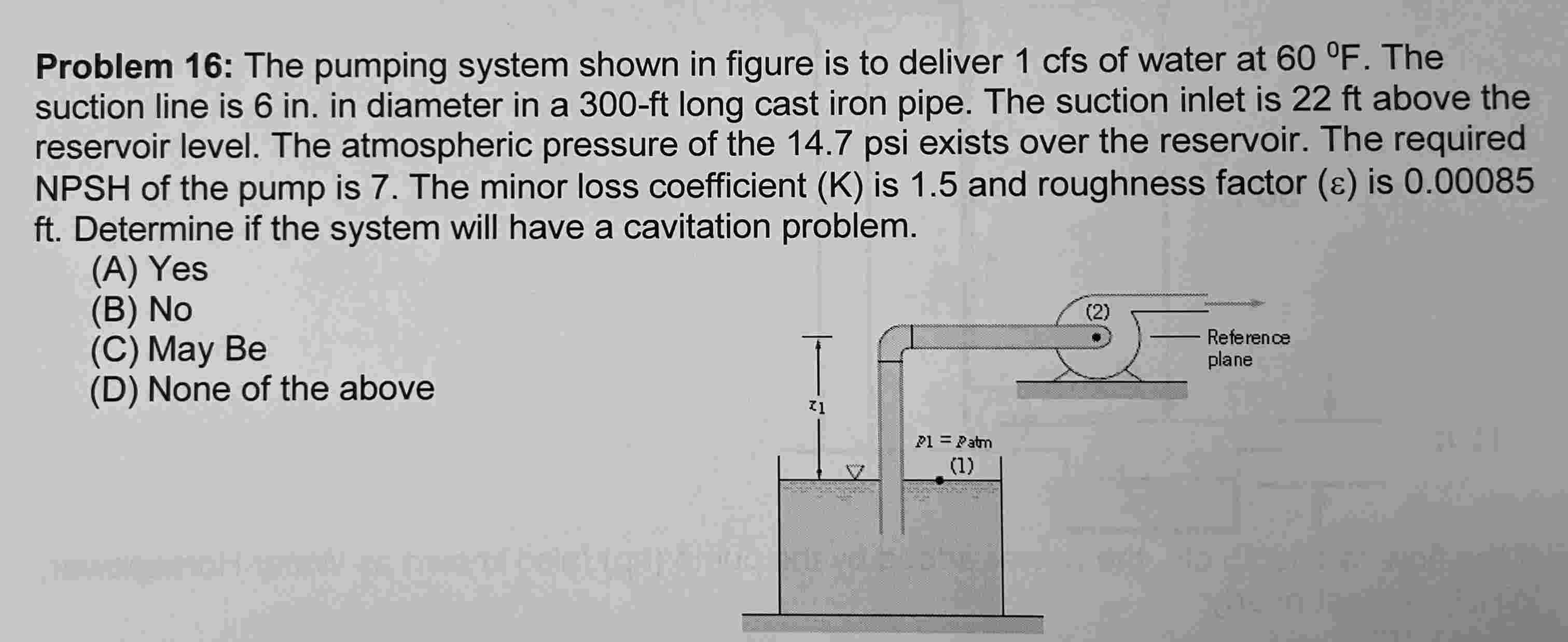 Solved Problem 16: The pumping system shown in figure is to | Chegg.com