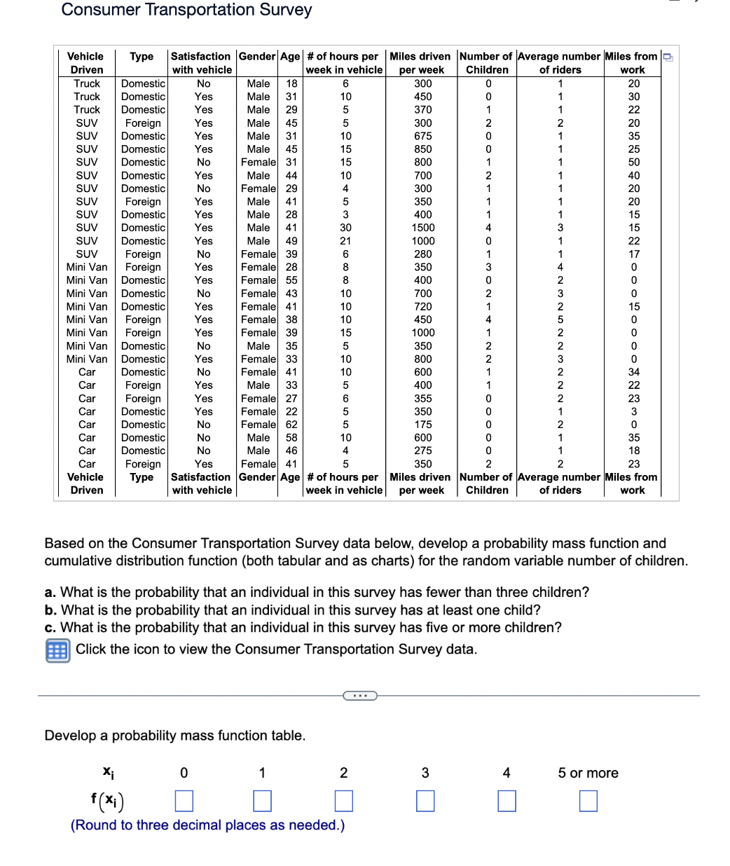 Solved Consumer Transportation Survey Based on the Consumer | Chegg.com