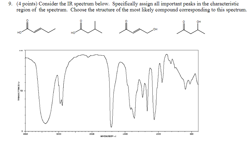 Solved (4 ﻿points) ﻿Consider the IR spectrum below. | Chegg.com
