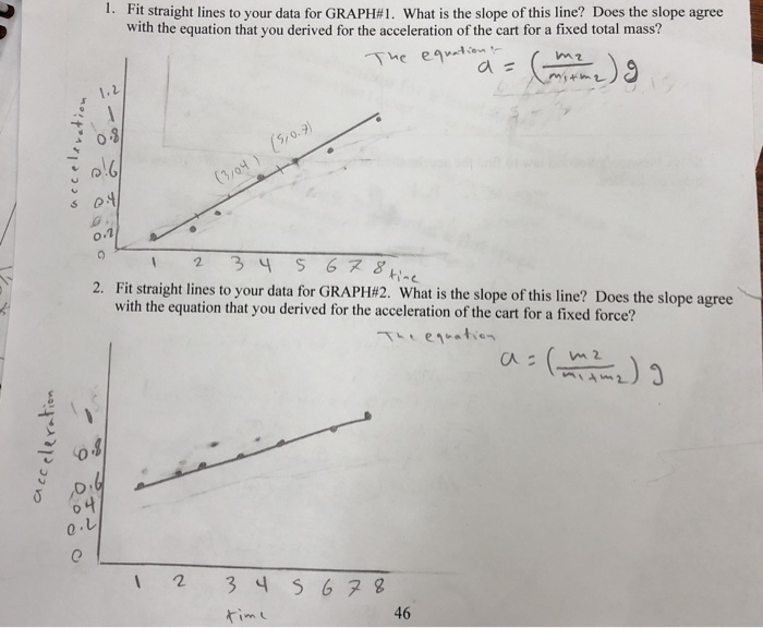 Solved 1. Fit straight lines to your data for GRAPH# 1 . | Chegg.com
