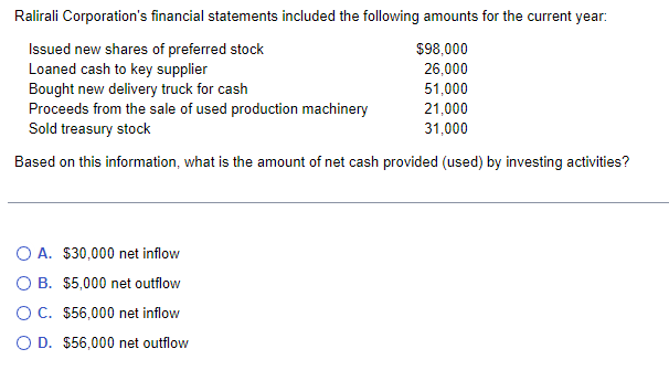 Solved Ralirali Corporation's financial statements included | Chegg.com