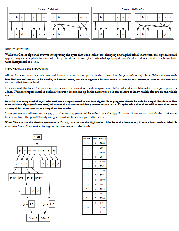 NEED SOURCE CODE C++ FOR ONLY dog.cpp and dog.h !!!! | Chegg.com
