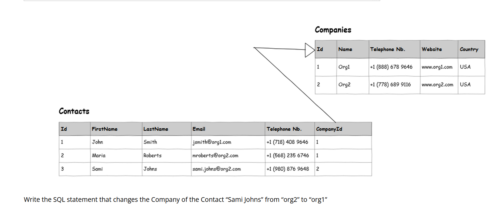 Solved Write the SQL Query that returns the Contact | Chegg.com Solved Write the SQL Query that returns the Contact | Chegg.com
