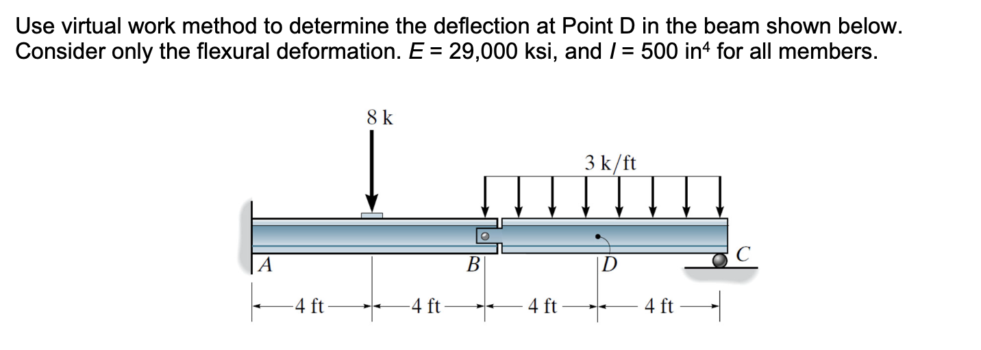 Solved Use virtual work method to determine the deflection | Chegg.com