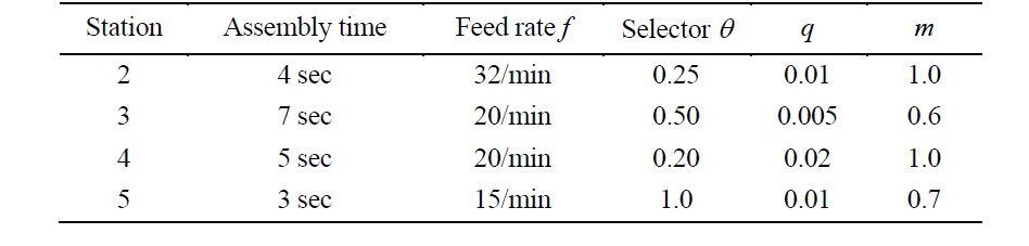 Solved Multiple Stations 1. A six-station dial indexing | Chegg.com