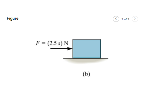 Solved The 15-kg block is subjected to the forces shown. | Chegg.com
