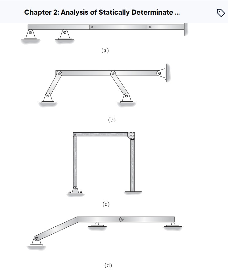 Solved Classify each of the structures as statically | Chegg.com