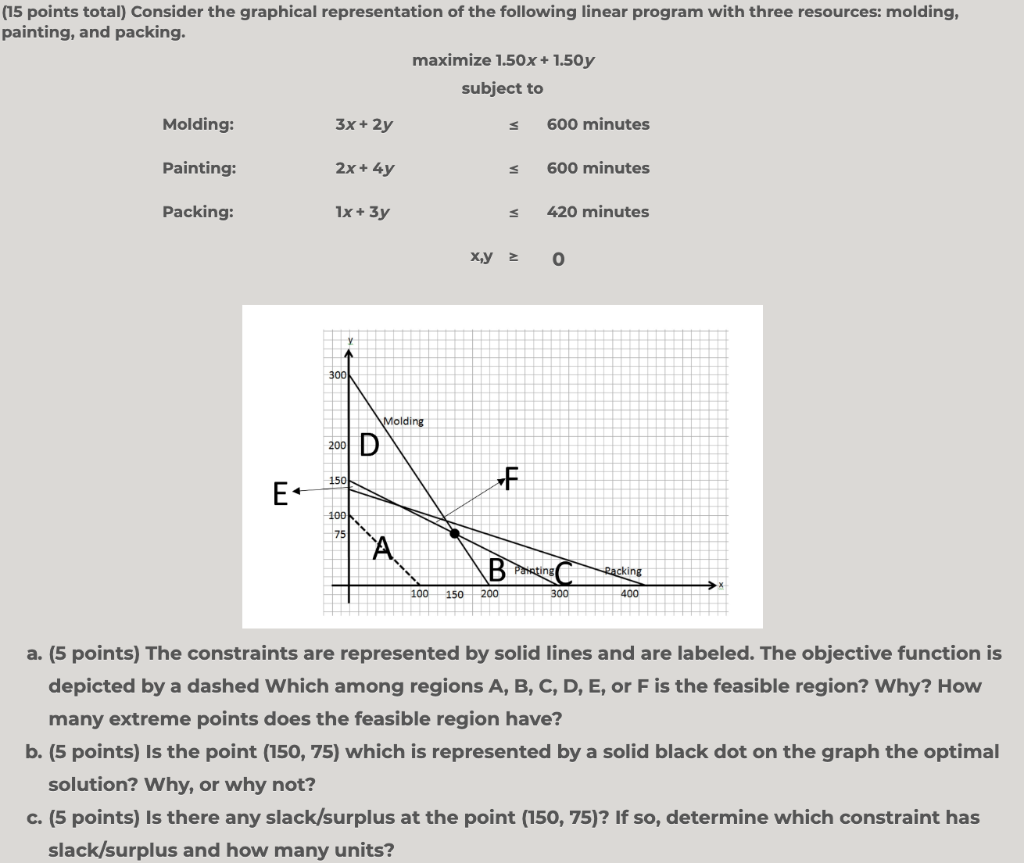 Solved (15 points total) Consider the graphical | Chegg.com Solved (15 points total) Consider the graphical | Chegg.com