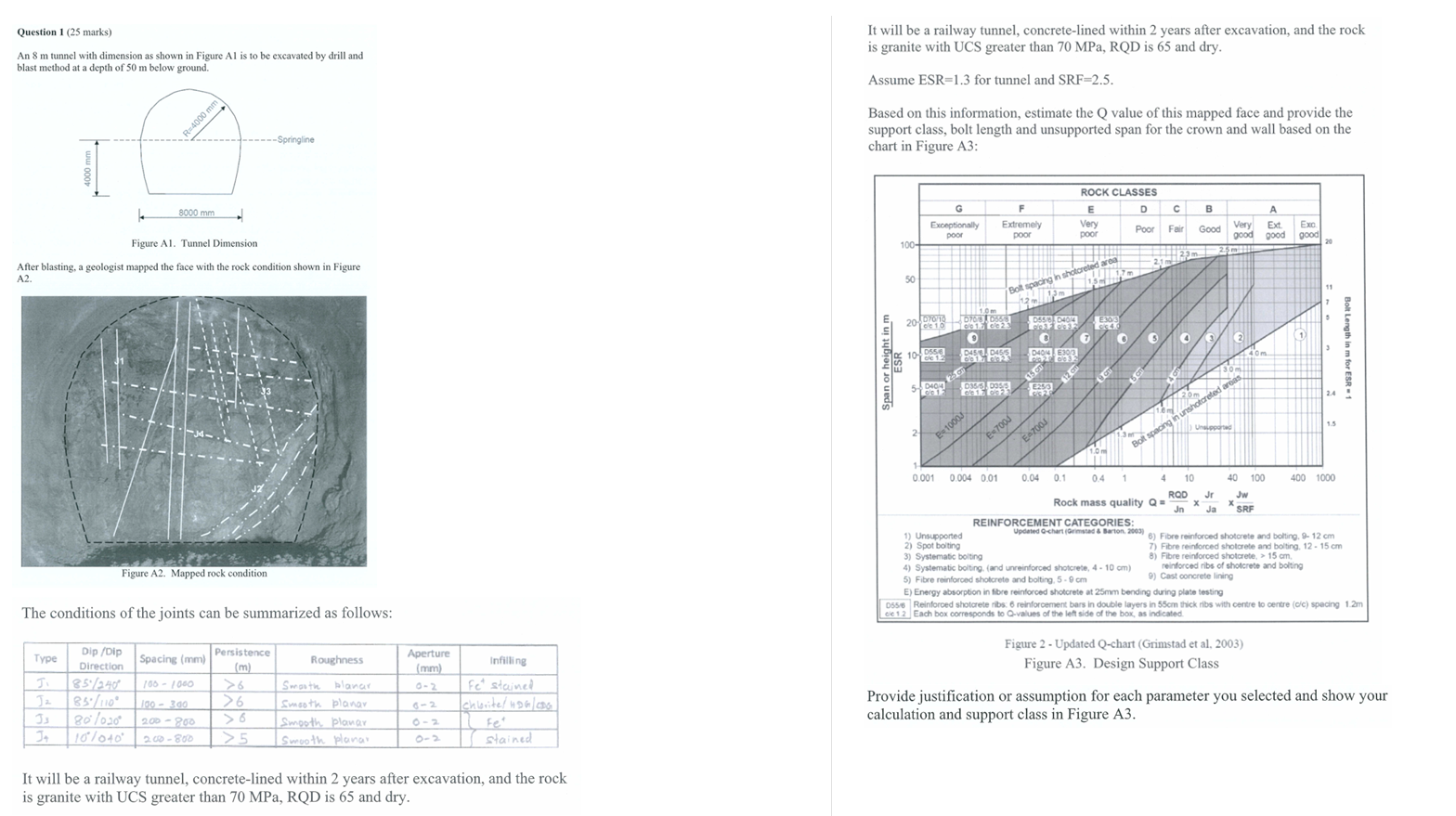 Solved Question 1 (25 ﻿marks)An 8 ﻿m tunnel with dimension | Chegg.com