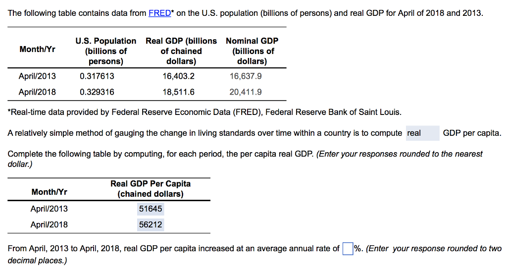 Solved The following table contains data from FRED on the | Chegg.com