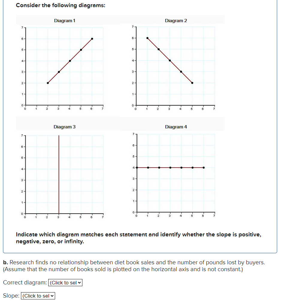 Solved Consider the following diagrams: Diagram 1 Diagram 2 | Chegg.com