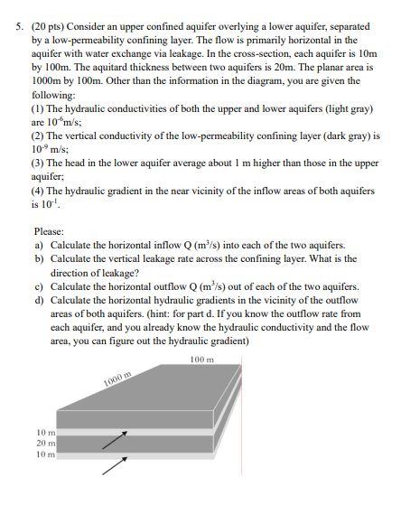 Solved ( 20pts) Consider an upper confined aquifer overlying | Chegg.com