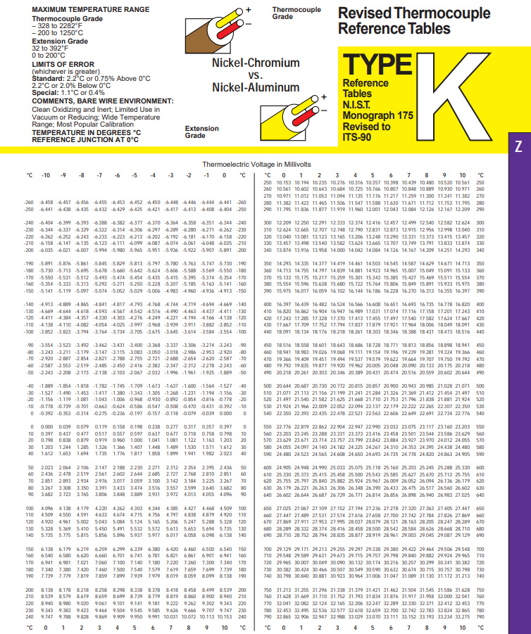 Solved Revised Thermocouple Reference TablesRevised | Chegg.com