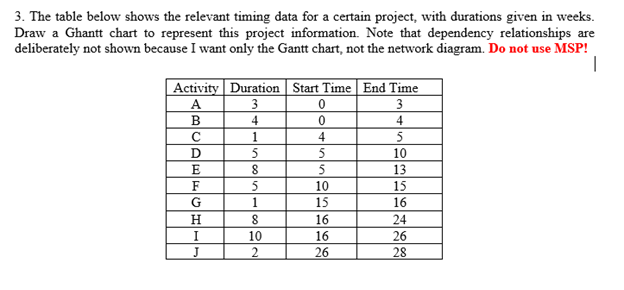 Solved 3. The table below shows the relevant timing data for | Chegg.com