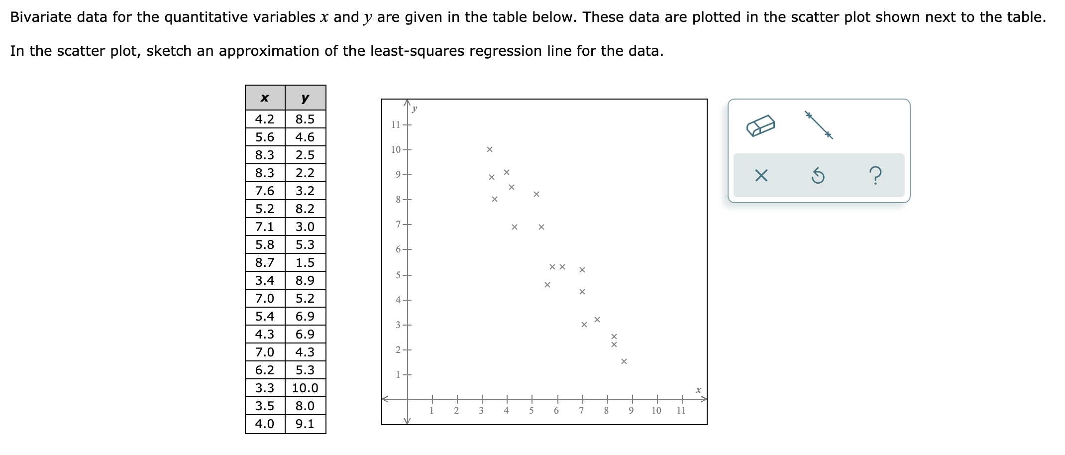 Solved Bivariate data for the quantitative variables x and y | Chegg.com