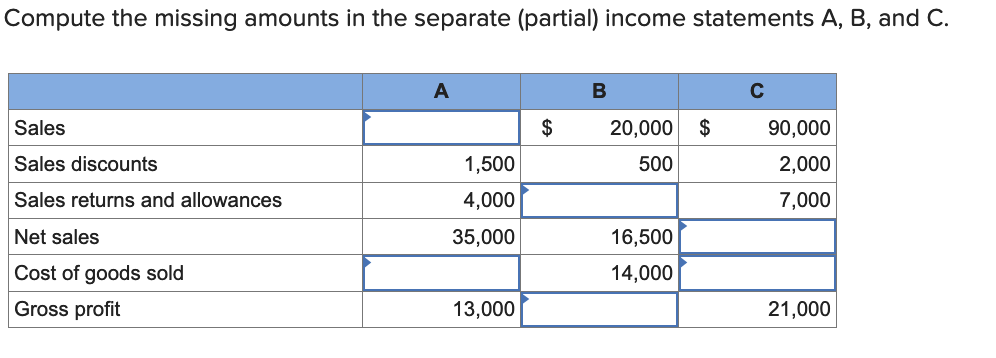 Solved Compute the missing amounts in the separate (partial) | Chegg.com