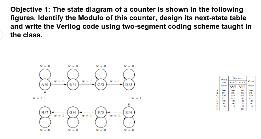 Solved Objective 1: The state diagram of a counter is shown | Chegg.com