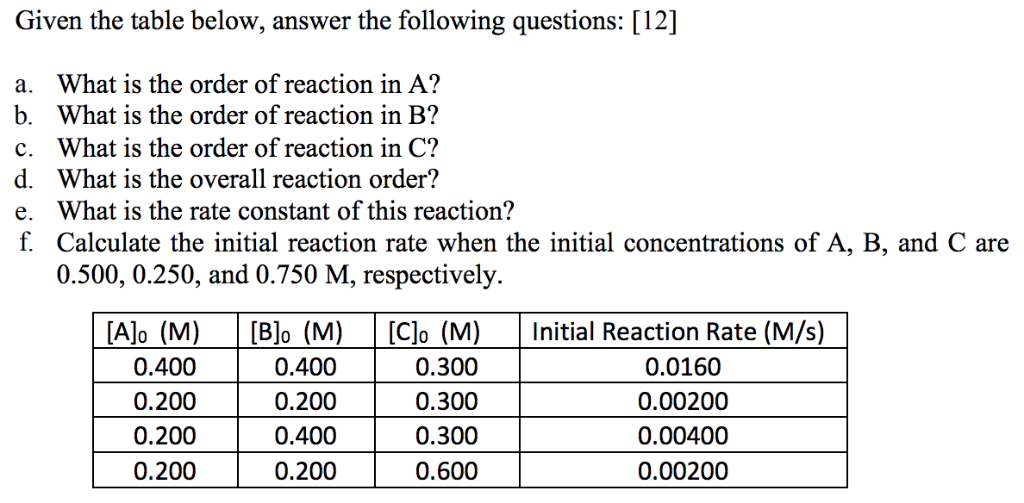 Solved Given the table below, answer the following | Chegg.com