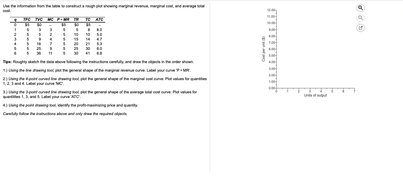 Solved Use the information from the table to construct a | Chegg.com