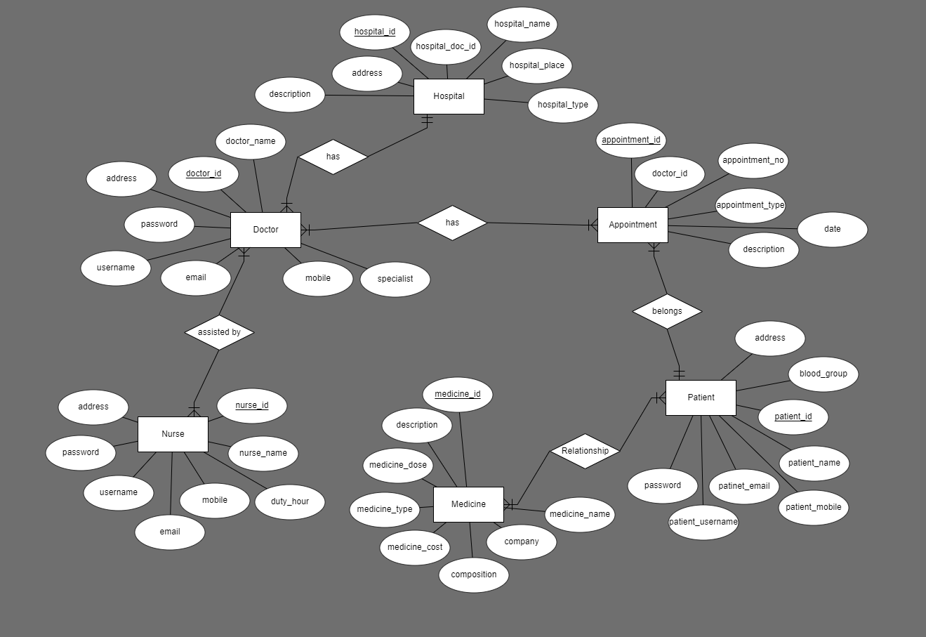 Solved Convert this ER diagram to relational schema | Chegg.com