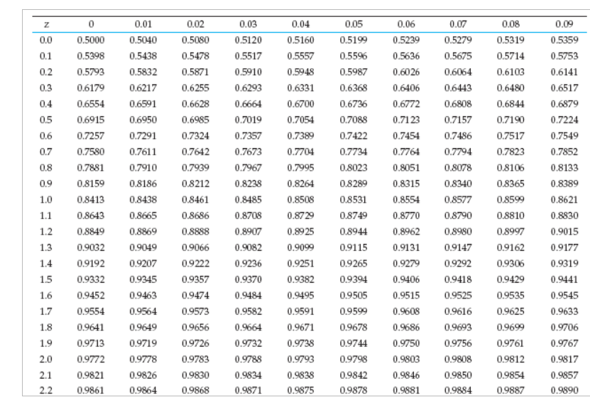 Solved Given a random sample size of n = 900 from a binomial | Chegg.com