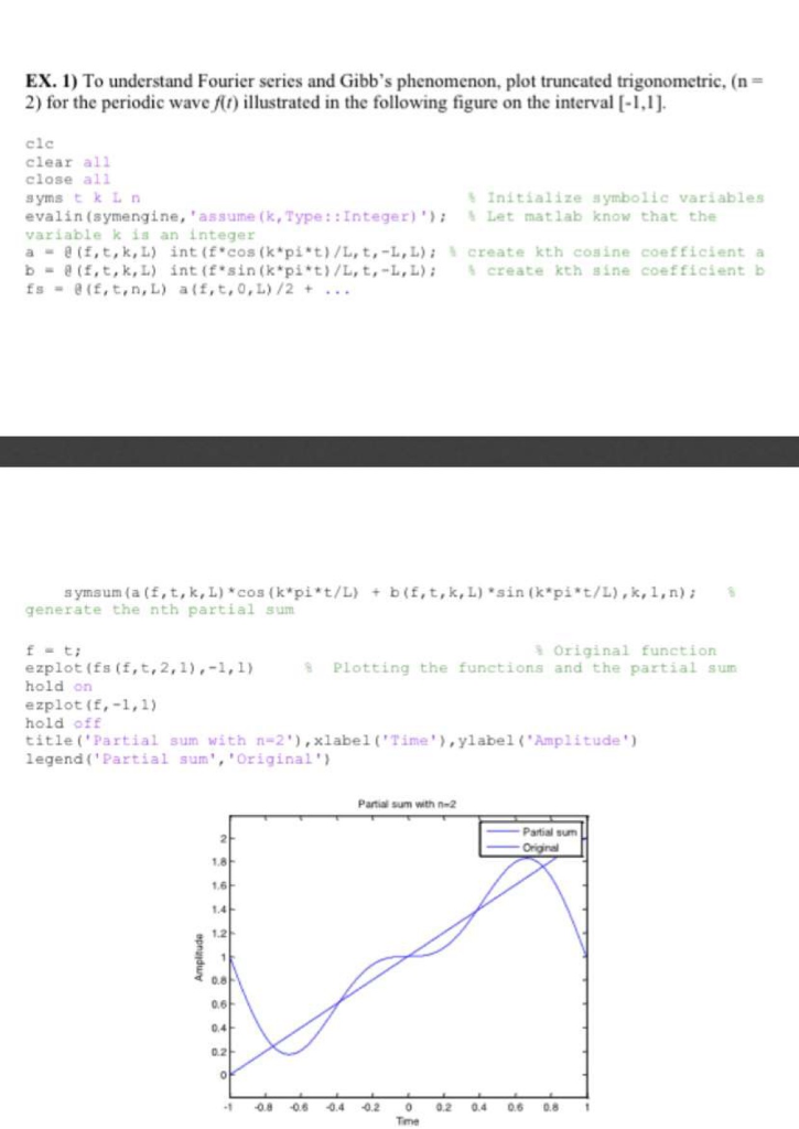 EX. 1) To understand Fourier series and Gibb's | Chegg.com