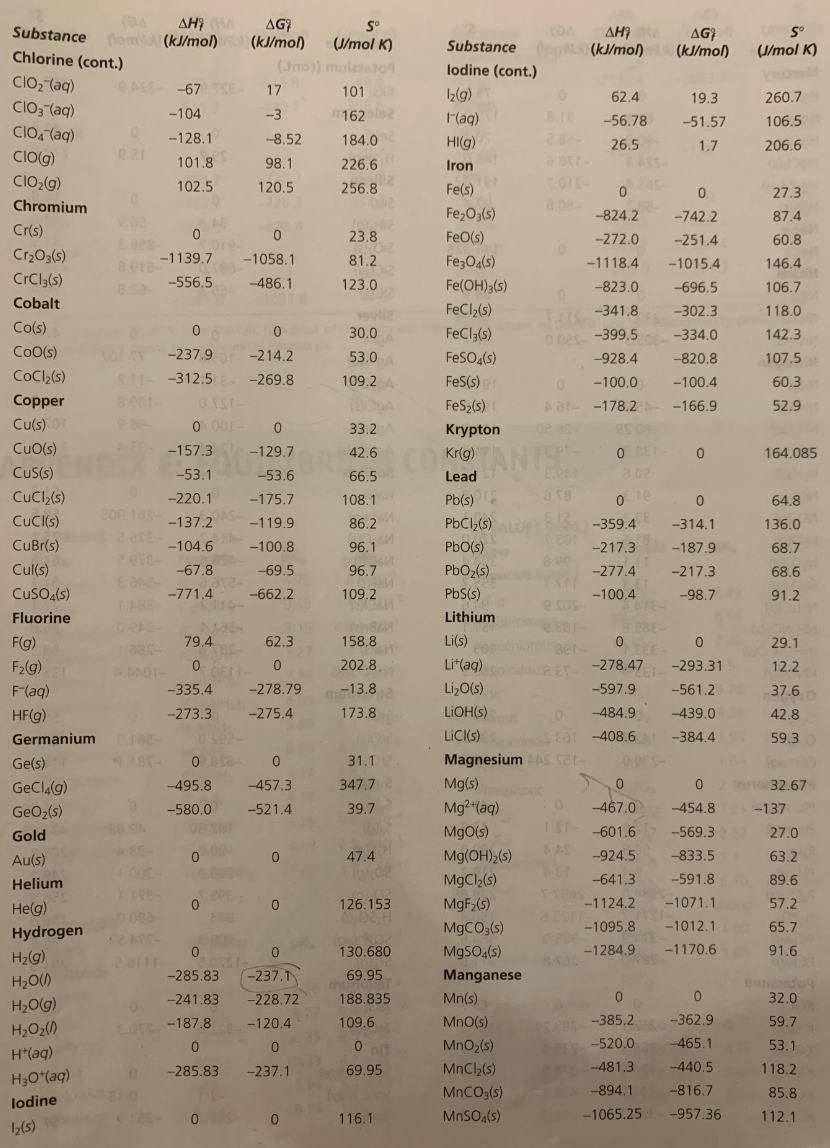 Solved Using tabulated thermodynamic data from Appendix D, | Chegg.com