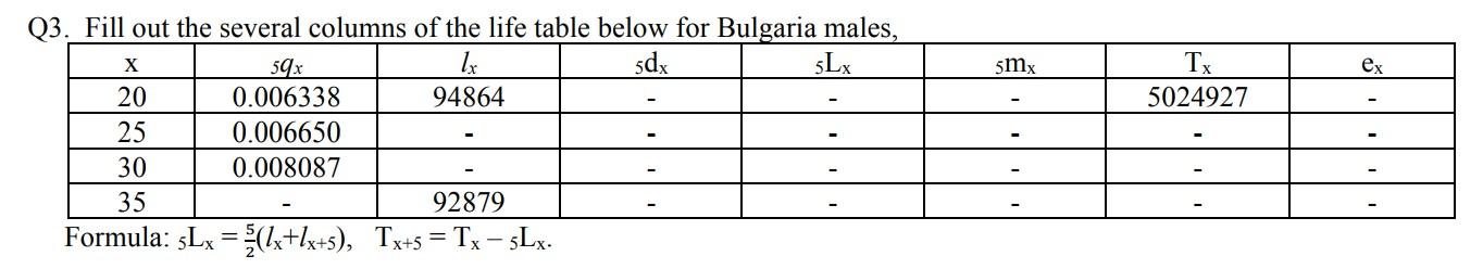 Solved Q3. Fill out the several columns of the life table | Chegg.com